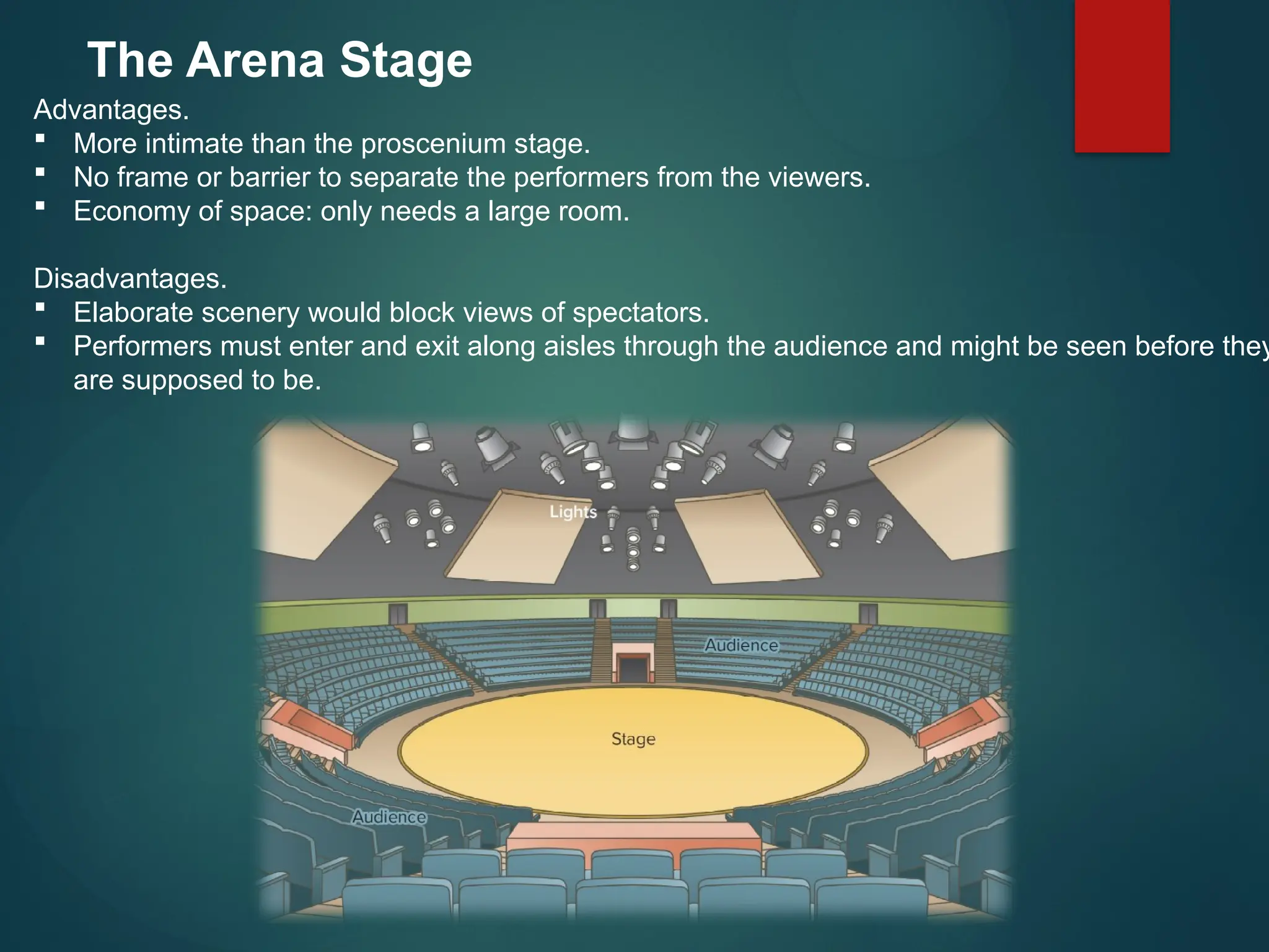 Introduction to Theatre Theatre Spaces and Venues | PPTX