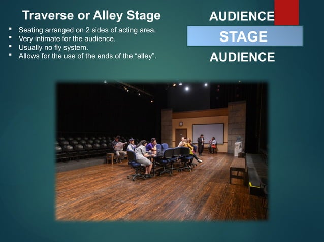 Introduction to Theatre Theatre Spaces and Venues | PPTX
