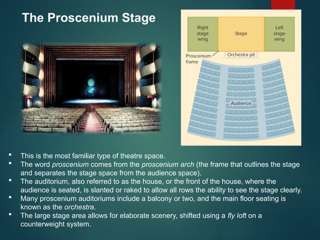 Introduction to Theatre Theatre Spaces and Venues | PPTX