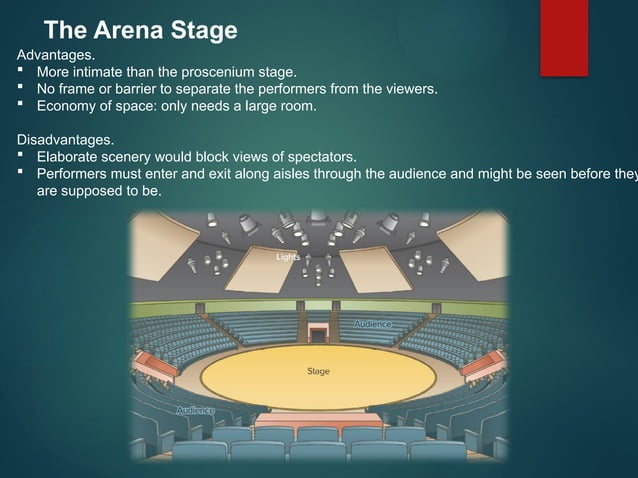 Introduction to Theatre Theatre Spaces and Venues | PPTX