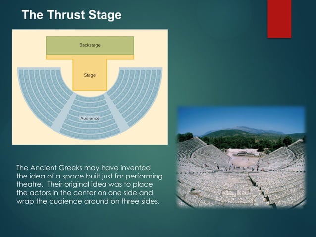 Introduction to Theatre Theatre Spaces and Venues | PPTX