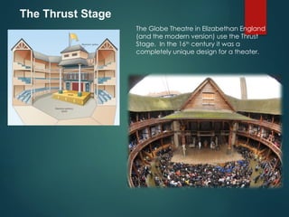 Introduction to Theatre Theatre Spaces and Venues | PPTX