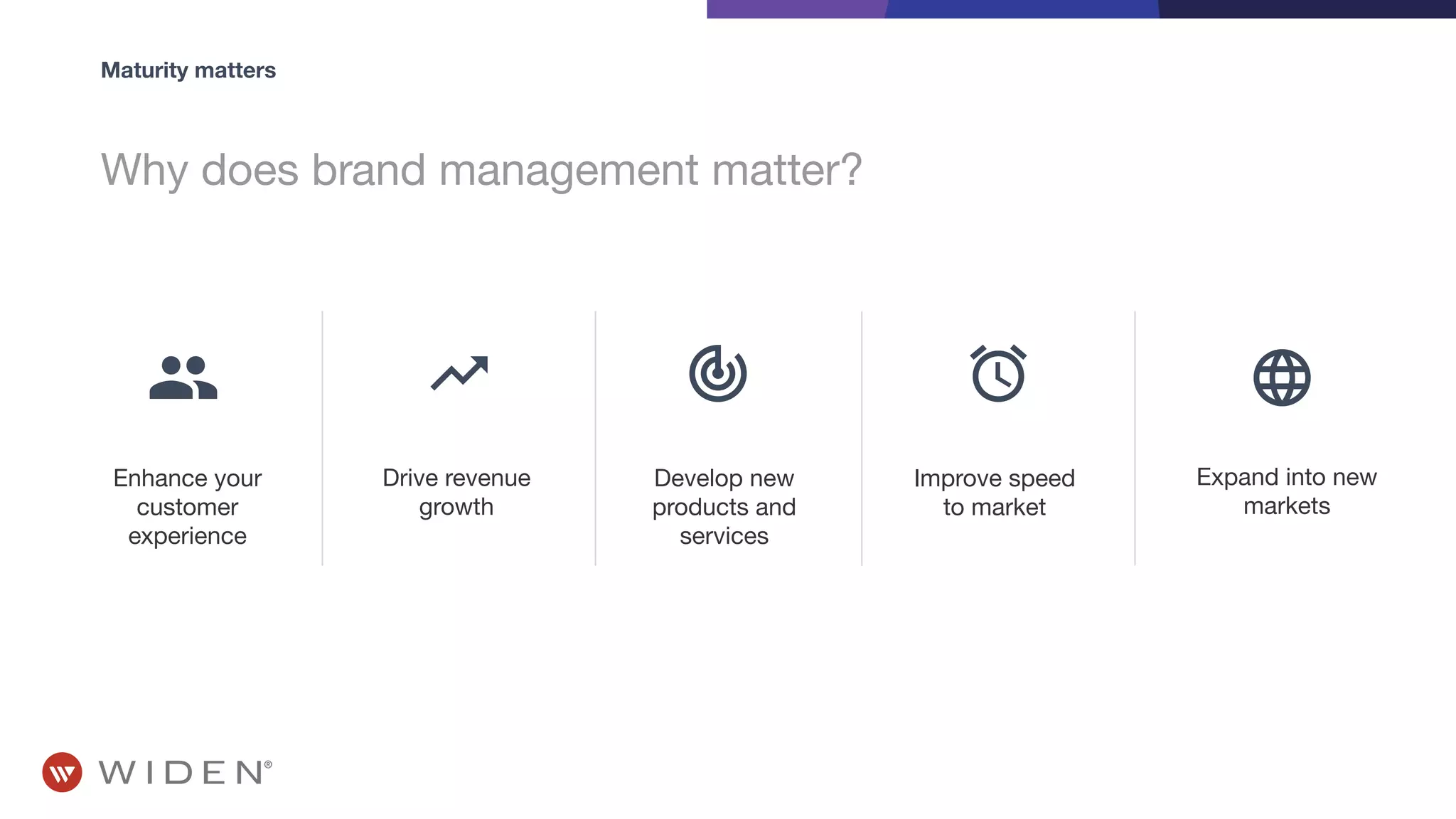 Intro to the Brand Management Maturity Model | PDF | Business ...