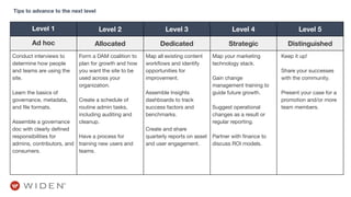 Intro to the Brand Management Maturity Model | PDF | Business ...