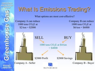 Intro to the carbon emissions trading market.ppt