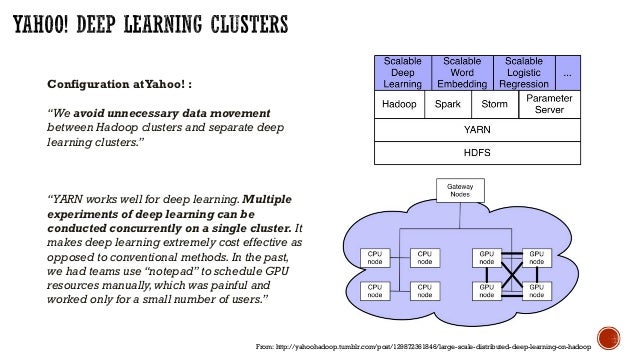 Intro to the Distributed Version of TensorFlow