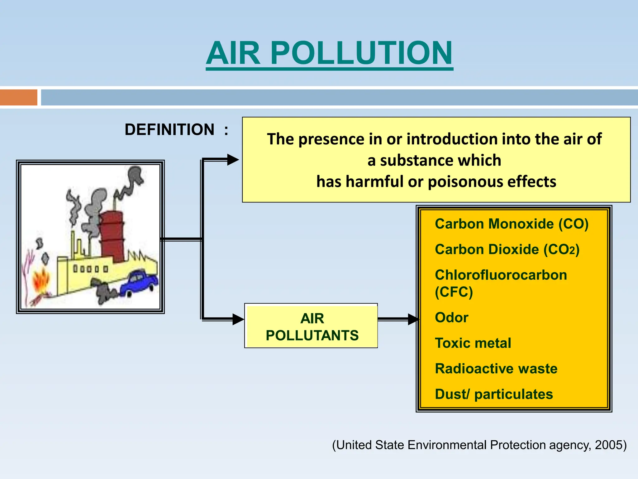 Intro_to_the_Environ_Quality_Regulations_2014_and_Compliance ...