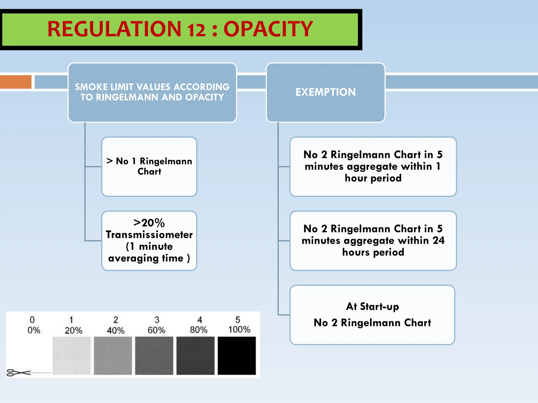 Intro_to_the_Environ_Quality_Regulations_2014_and_Compliance ...