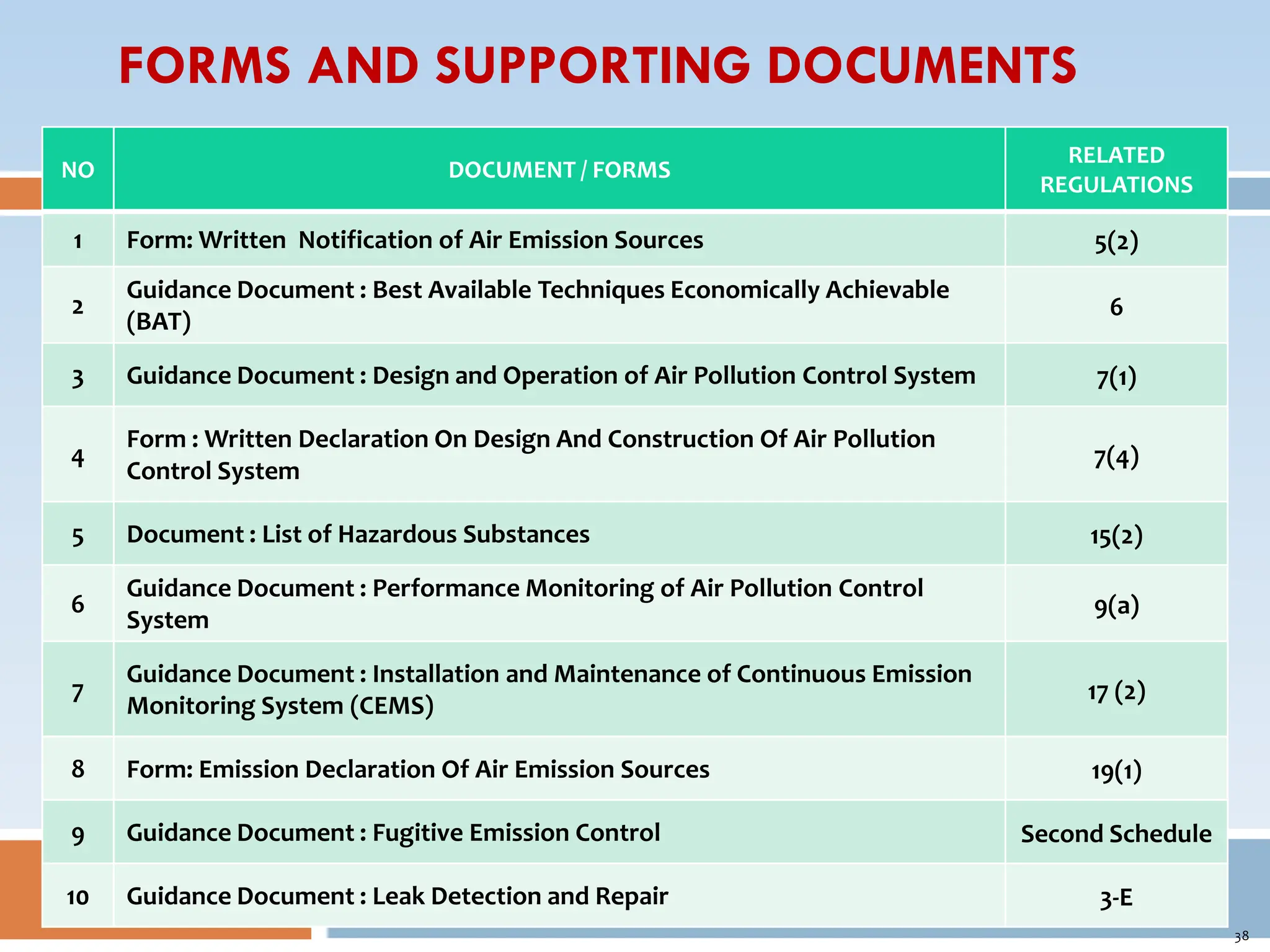 Intro_to_the_Environ_Quality_Regulations_2014_and_Compliance ...