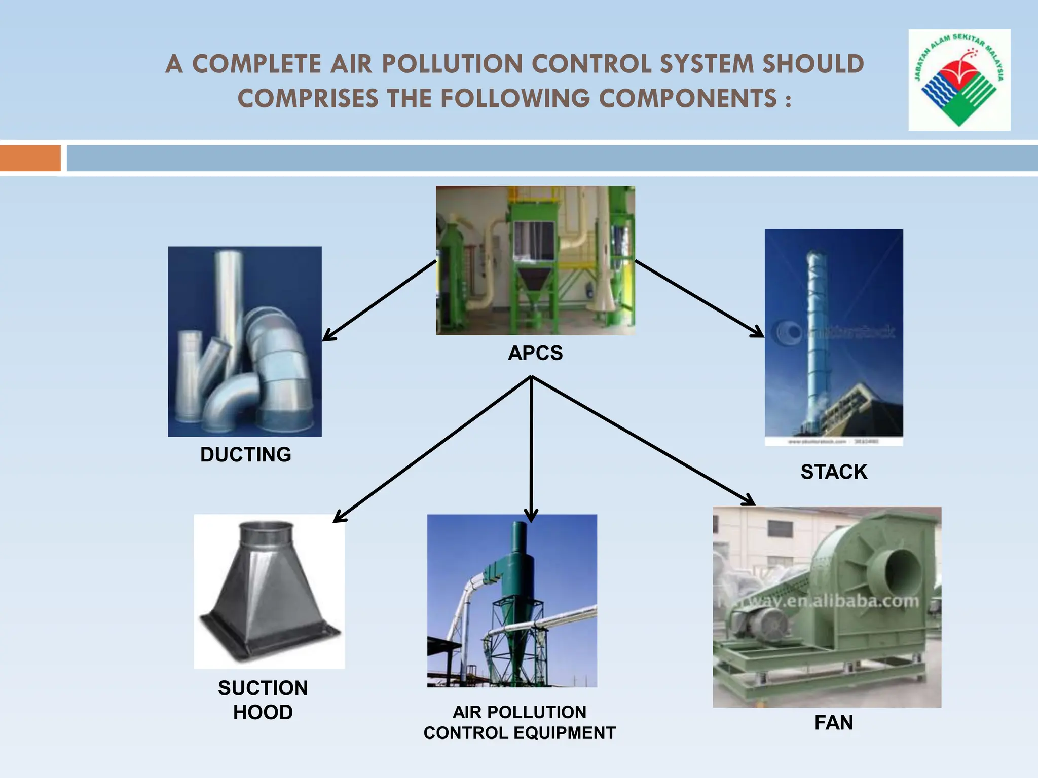 Intro_to_the_Environ_Quality_Regulations_2014_and_Compliance_Requirements.pdf