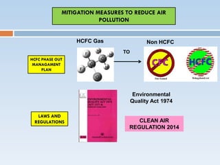 Intro_to_the_Environ_Quality_Regulations_2014_and_Compliance ...