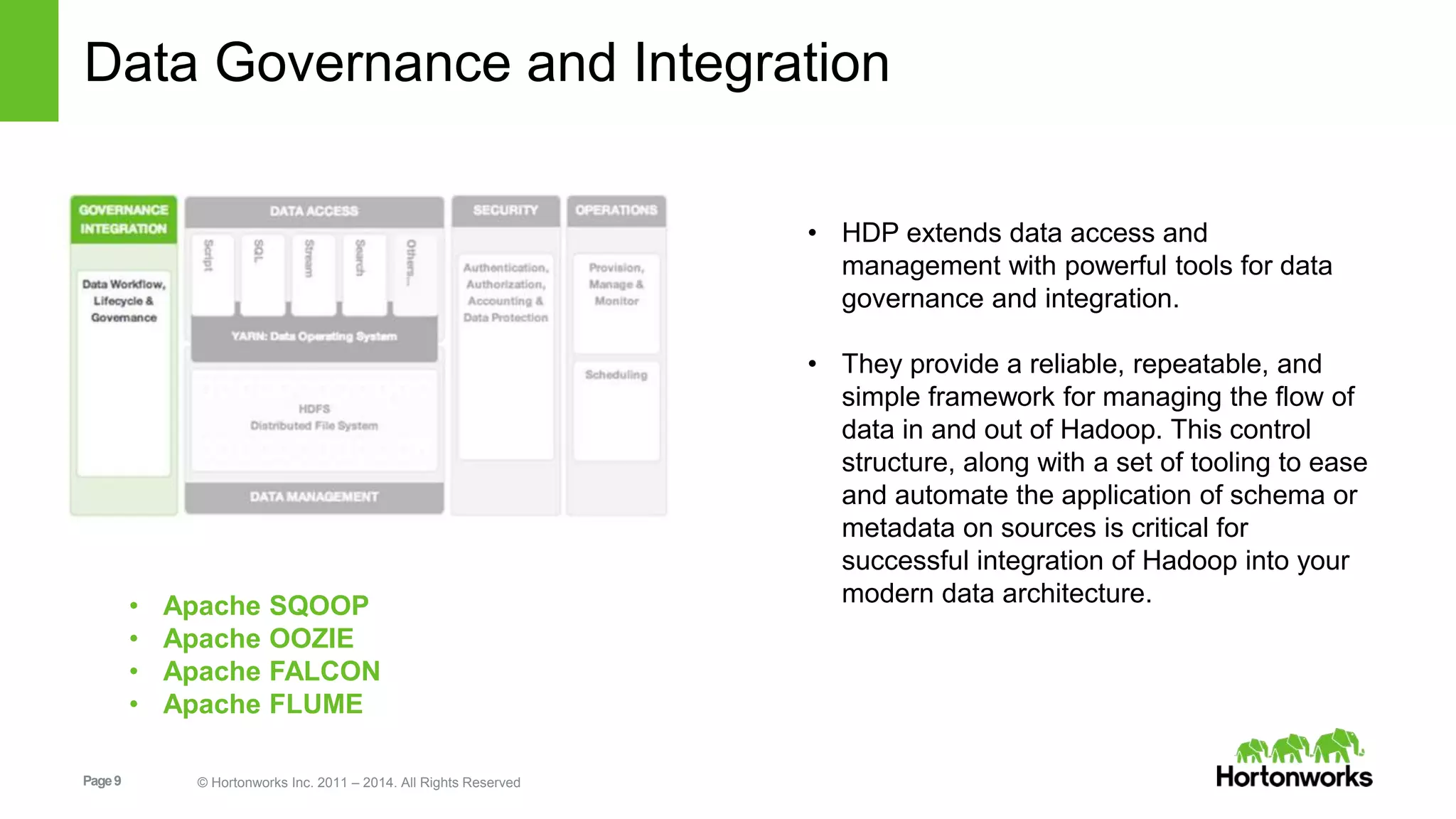 Introduction to the Hadoop EcoSystem | PPTX