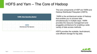 Introduction to the Hadoop EcoSystem | PPTX