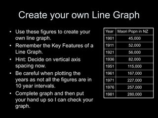 Intro to the line graph | PPTX