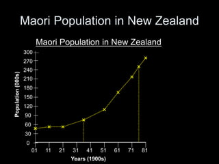 Intro to the line graph | PPT