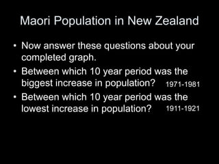 Intro to the line graph | PPT