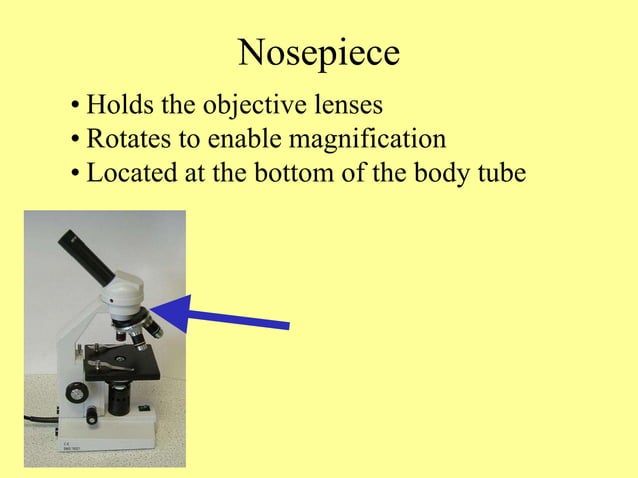Intro to the Microscope PPT FOR MBBS STUDENTS | PPTX