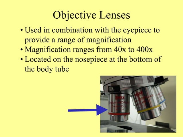 Intro to the Microscope PPT FOR MBBS STUDENTS | PPTX
