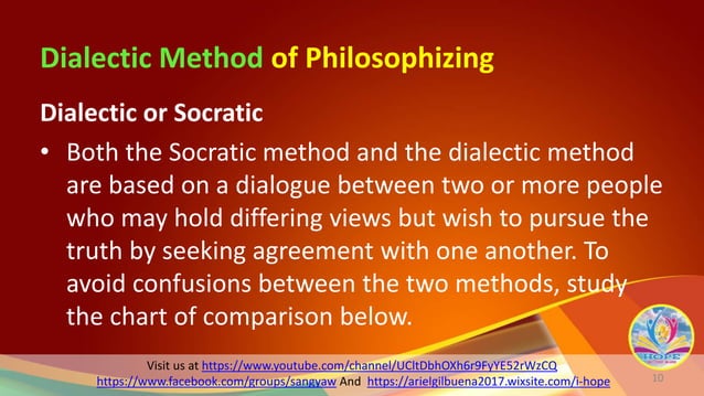 Intro to the philosophy of the human person _ ch 2-2 dialectic method ...
