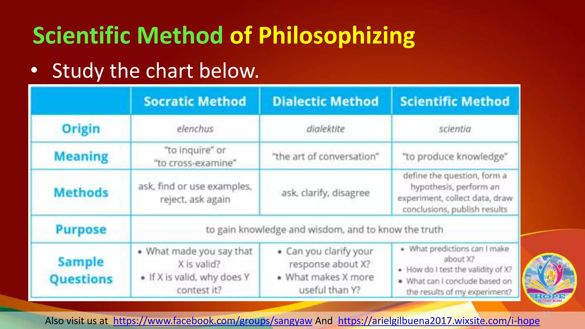 Intro to the philosophy of the human person _ ch 2-3 scientific method ...