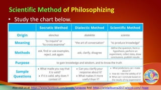 Intro to the philosophy of the human person _ ch 2-3 scientific method of philosophizing | PPTX