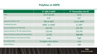 Intro to thermoflex lite | PPTX