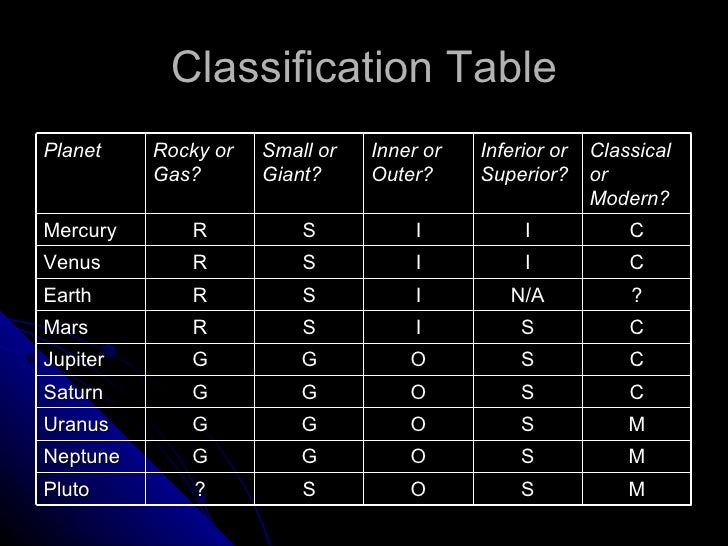 Intro To The Solar System 2010