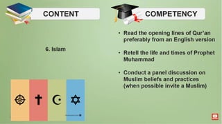 INTRO to the WORLD RELIGION orientation.pdf