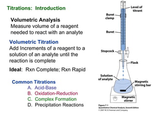 Intro to titrations | PPT