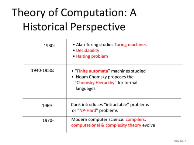 Introduction of Theory of Computing, Theory of computing has a important role in computing ...
