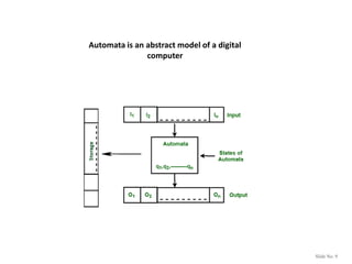 Introduction of Theory of Computing, Theory of computing has a ...