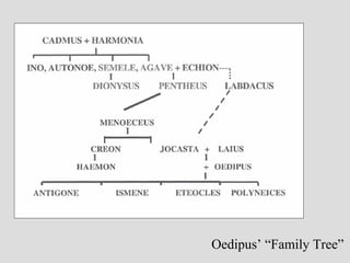 Intro to Tragedy | PPT
