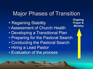 Introduction to Transitional Ministry | PPSX