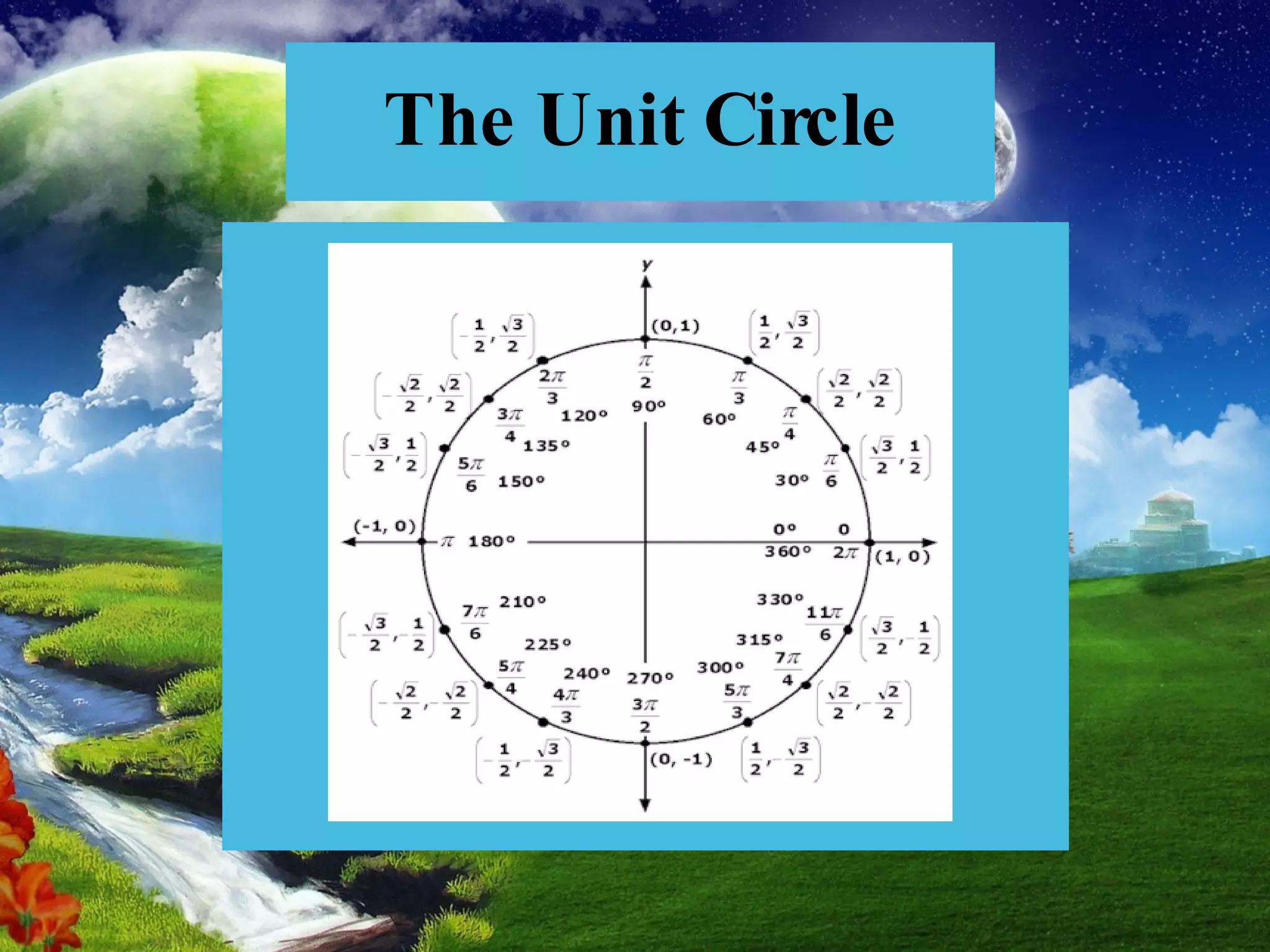 Trigonometry Lesson: Introduction & Basics | PPT Trigonometry Lesson: Introduction & Basics | PPT