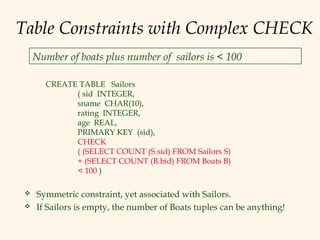 Intro to trigger and constraint | PPT