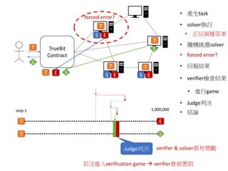 Intro to TrueBit | PPT