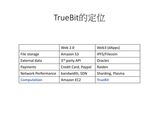 Intro to TrueBit | PPT