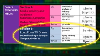 Introduction to Long Form TV Drama | PDF
