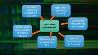 Introduction to Long Form TV Drama | PDF