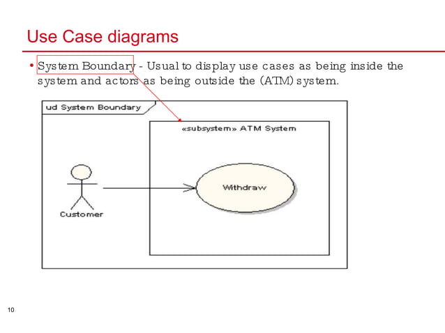 Intro to UML - Use Case diagrams | PPT