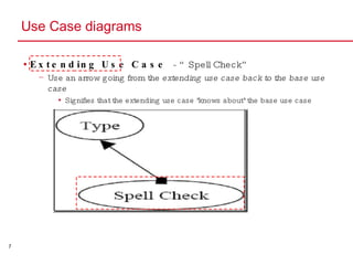 Intro to UML - Use Case diagrams | PPT