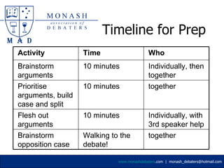 Intro To University Debating | PPT