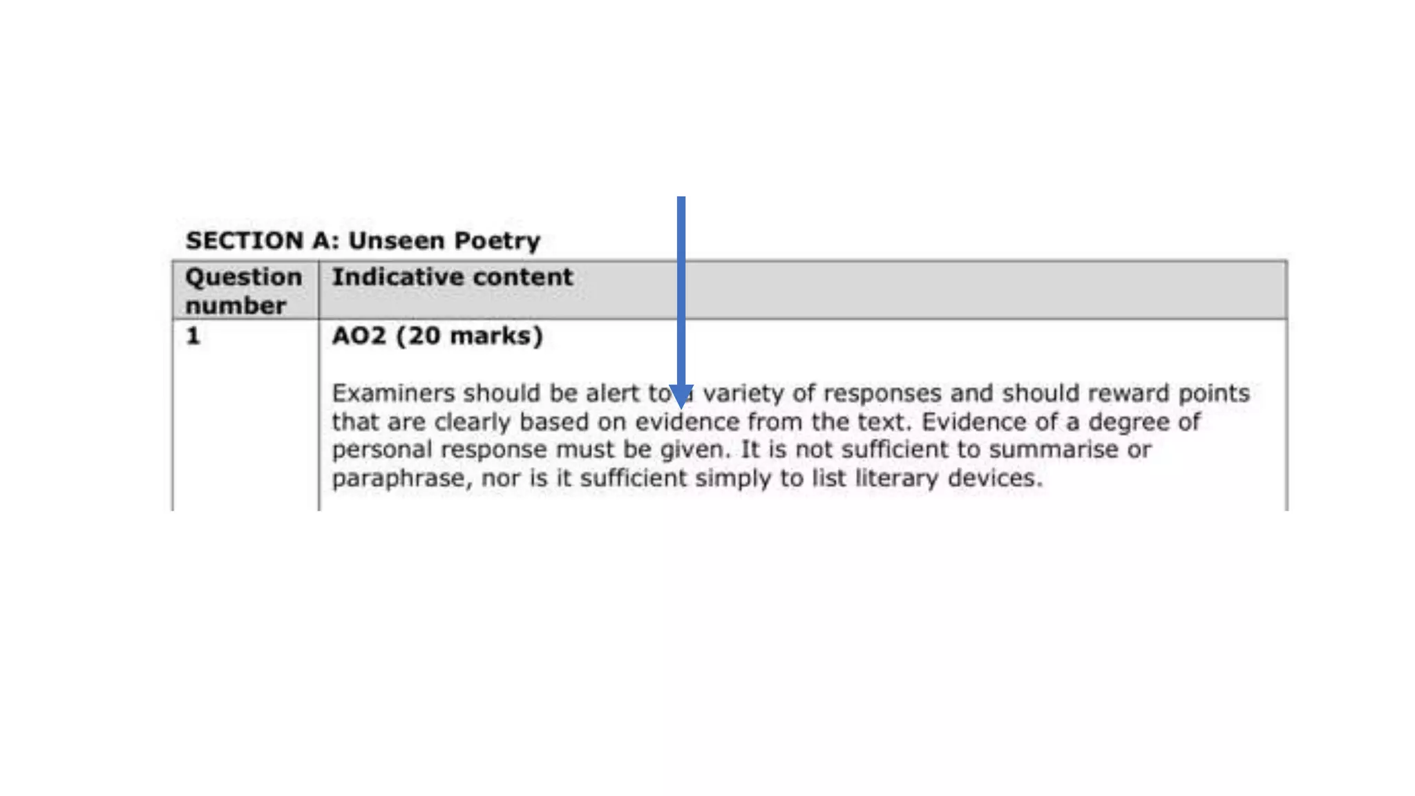 Introduction to unseen poetry task | PPTX