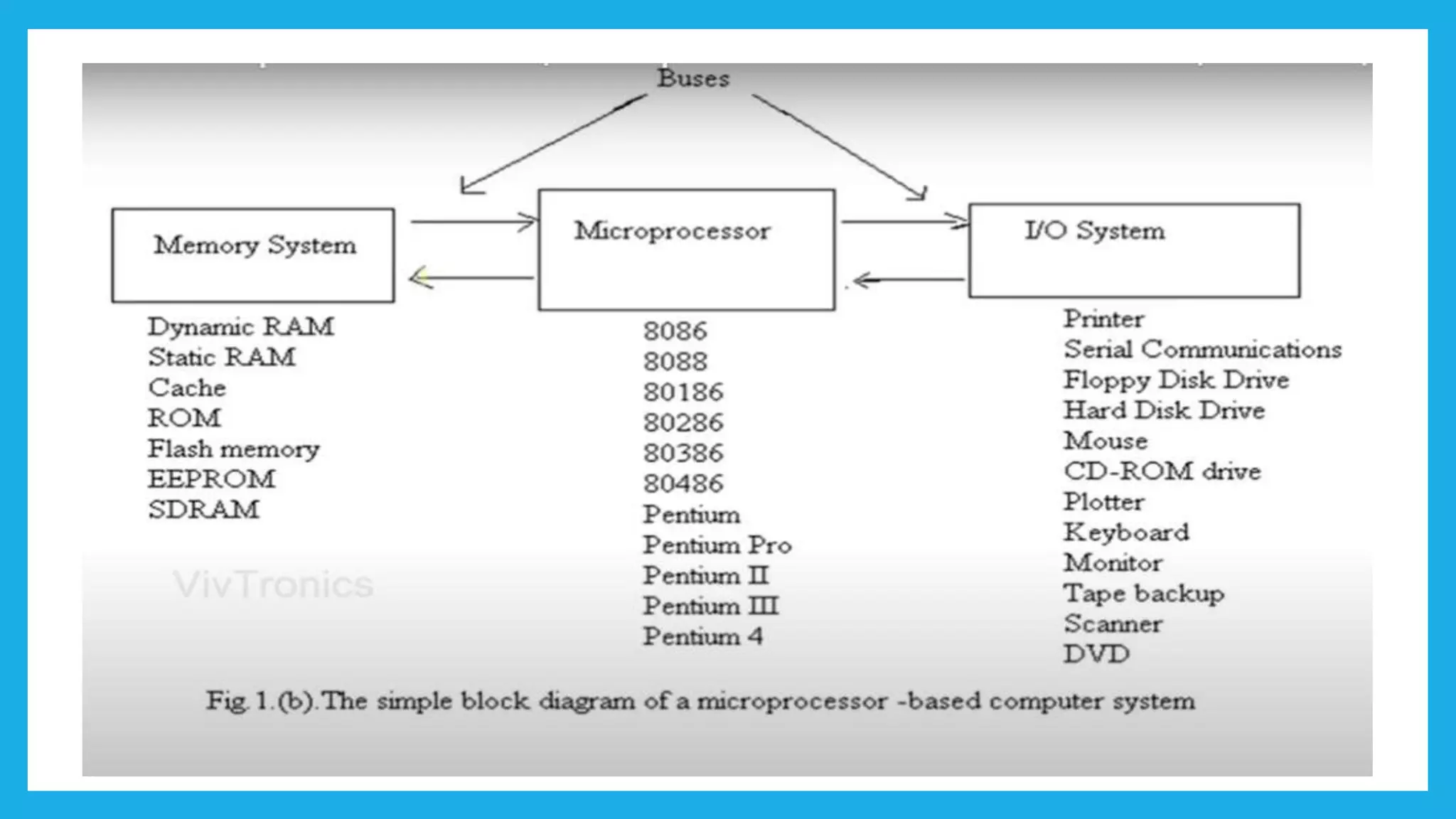 Intro to up.pptx | Computing | Technology & Computing