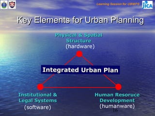 Intro to urban planning eng | PPT