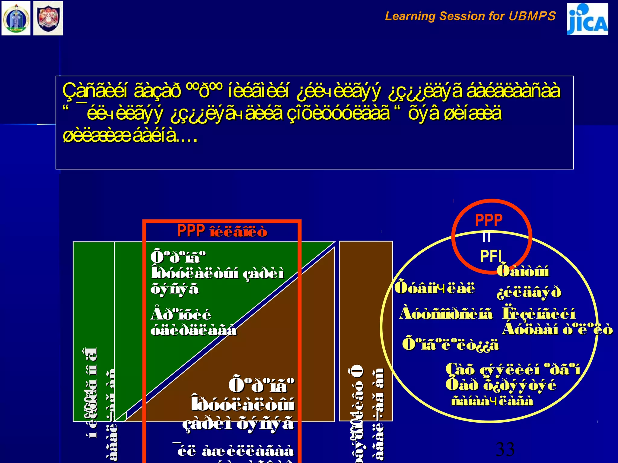 Intro to urban planning mon | PPT