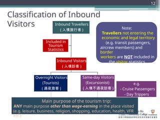 intro tourism intro tourism intro tourism | PPTX