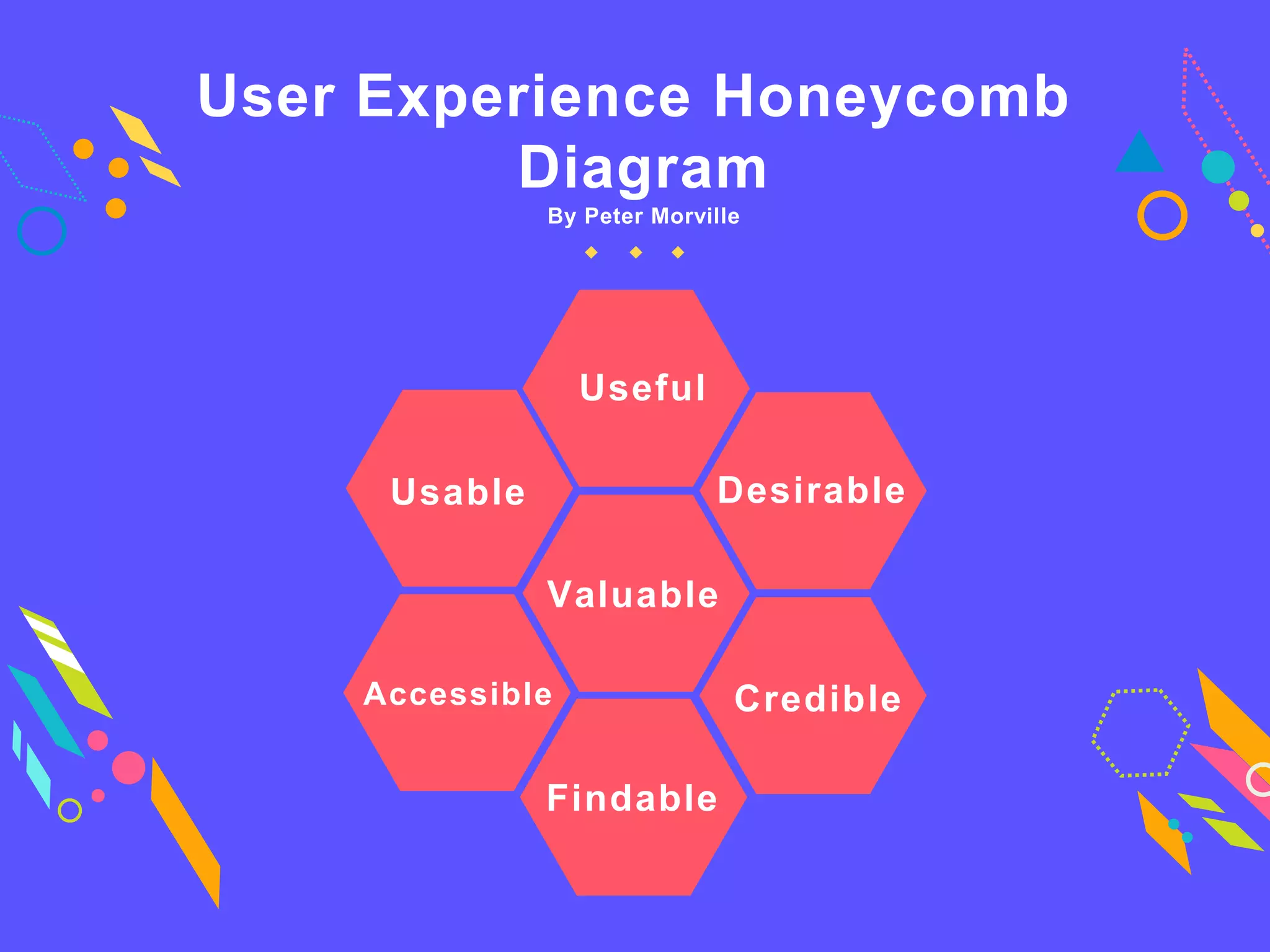 UX Design Mini Course | PPTX