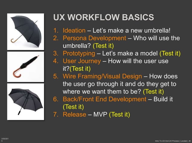 Intro to UX Development Process | PPTX