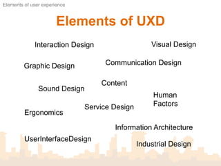 Intro to UX part two | PPT